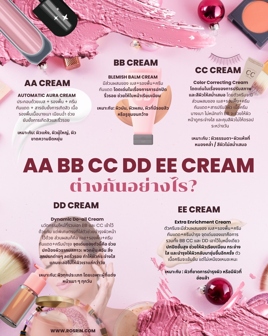 AA BB CC DD EE Cream ต่างกันอย่างไร ? | Rosrin